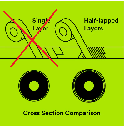 How to Wrap PVC Electrical Tape… and an Alternative for Tight Spaces